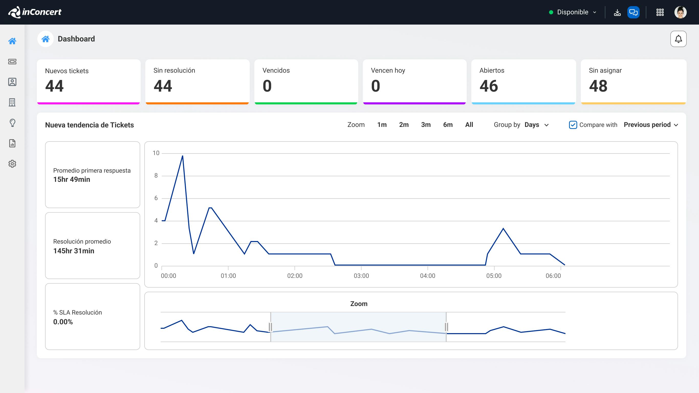 inConcert Contact Center Reviews, Cost & Features | GetApp Australia 2024