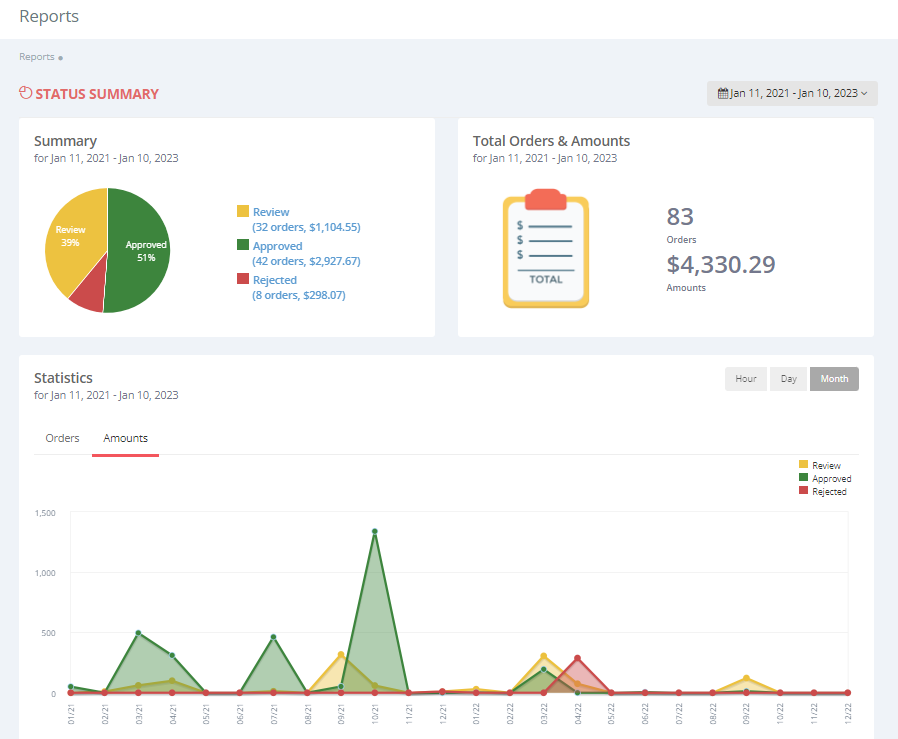 FraudLabs Pro: precios, funciones y opiniones | GetApp México 2025