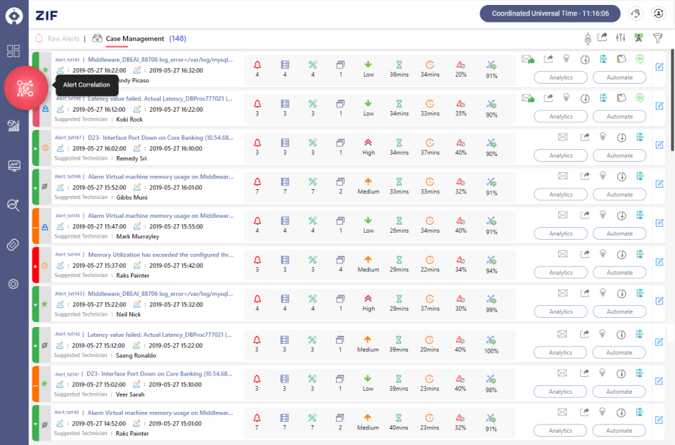 Zero Incident Framework - Prix, tarif, abonnement et avis | GetApp France 2025