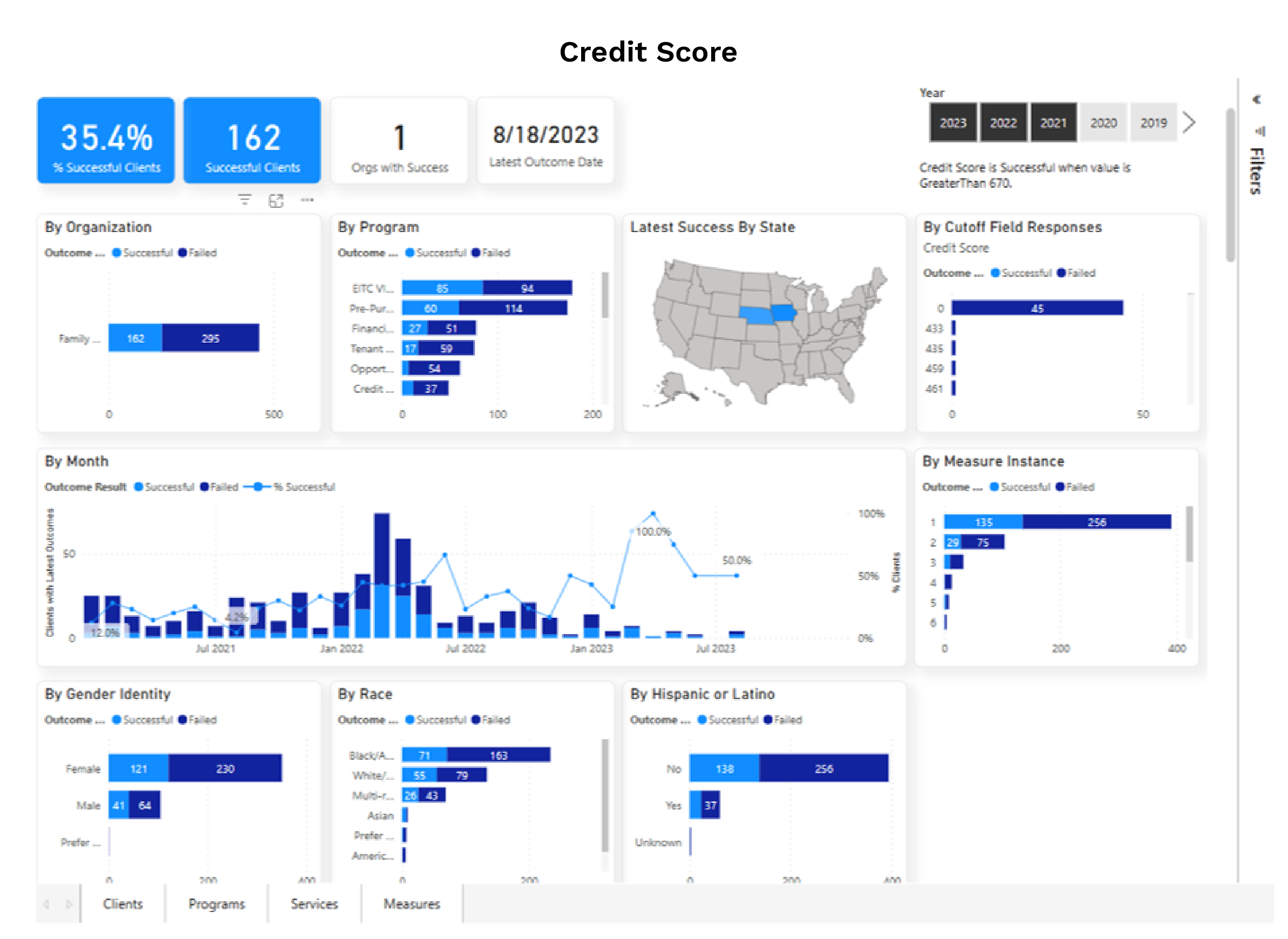 SureImpact Pricing, Alternatives & More 2025 | Capterra