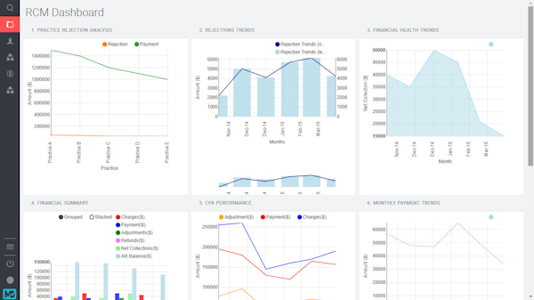 OmniMD Reviews, Demo & Pricing - 2022