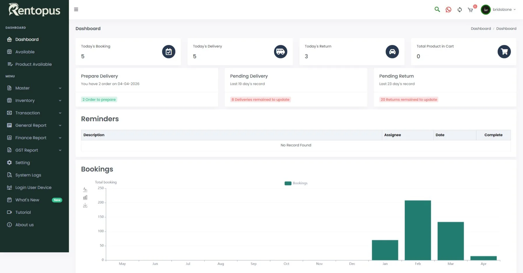 Rentopus Price, Features, Reviews & Ratings - Capterra India