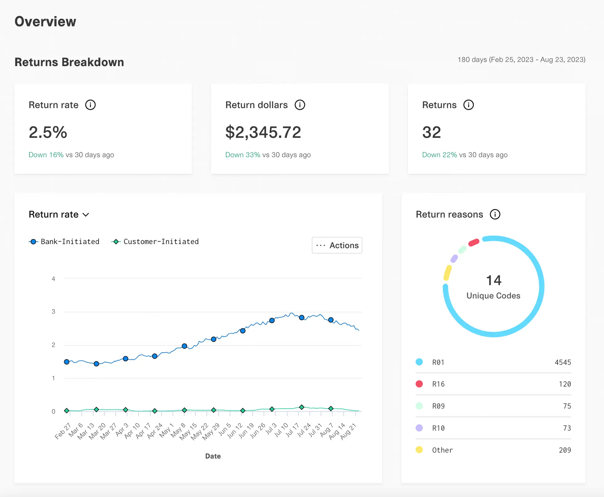 Plaid Price, Features, Reviews & Ratings - Capterra India