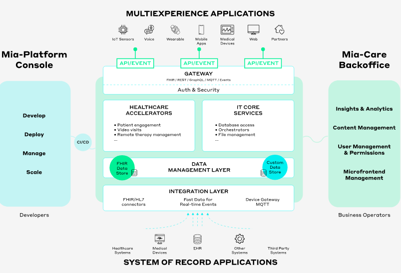 Mia-Care - Opiniones, precios y características - Capterra España 2025