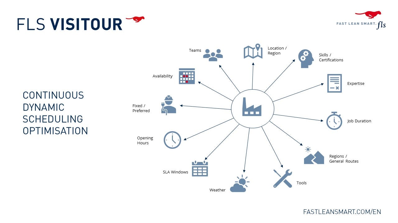 FLS VISITOUR Software - 2025 Reviews, Pricing & Demo