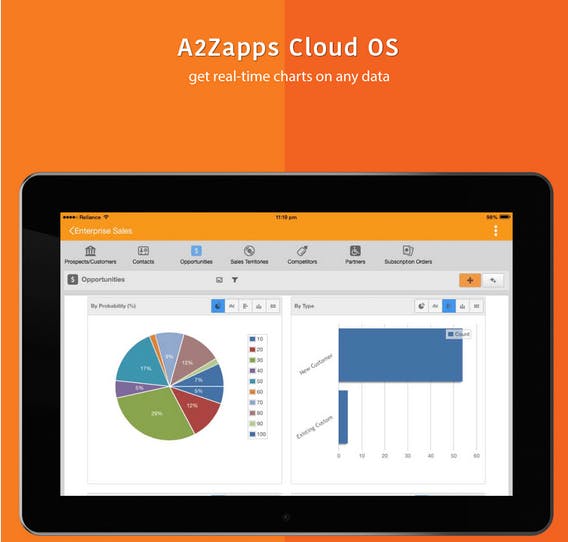 Cloud OS Pricing, Alternatives & More 2022 - Capterra