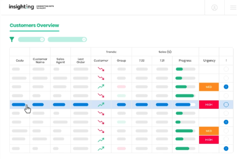Insighting Pricing, Alternatives & More 2025 | Capterra