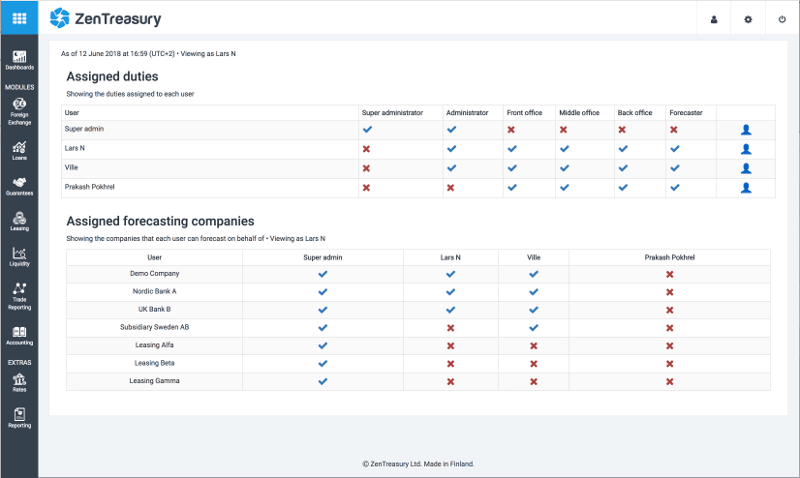 ZenTreasury Lease accounting: precios, funciones y opiniones | GetApp Chile 2024