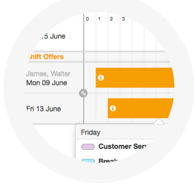Peopleware Reviews, Prices & Ratings | GetApp UK 2025