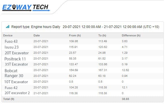 Eziway Cost & Reviews - Capterra Australia 2023