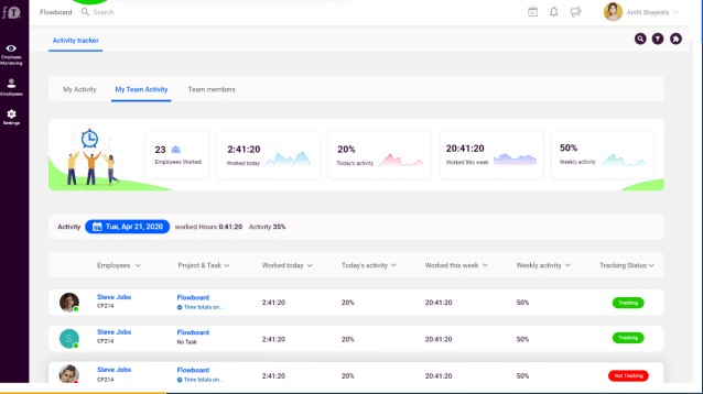 FlowTrack Reviews, Cost & Features | GetApp Australia 2025
