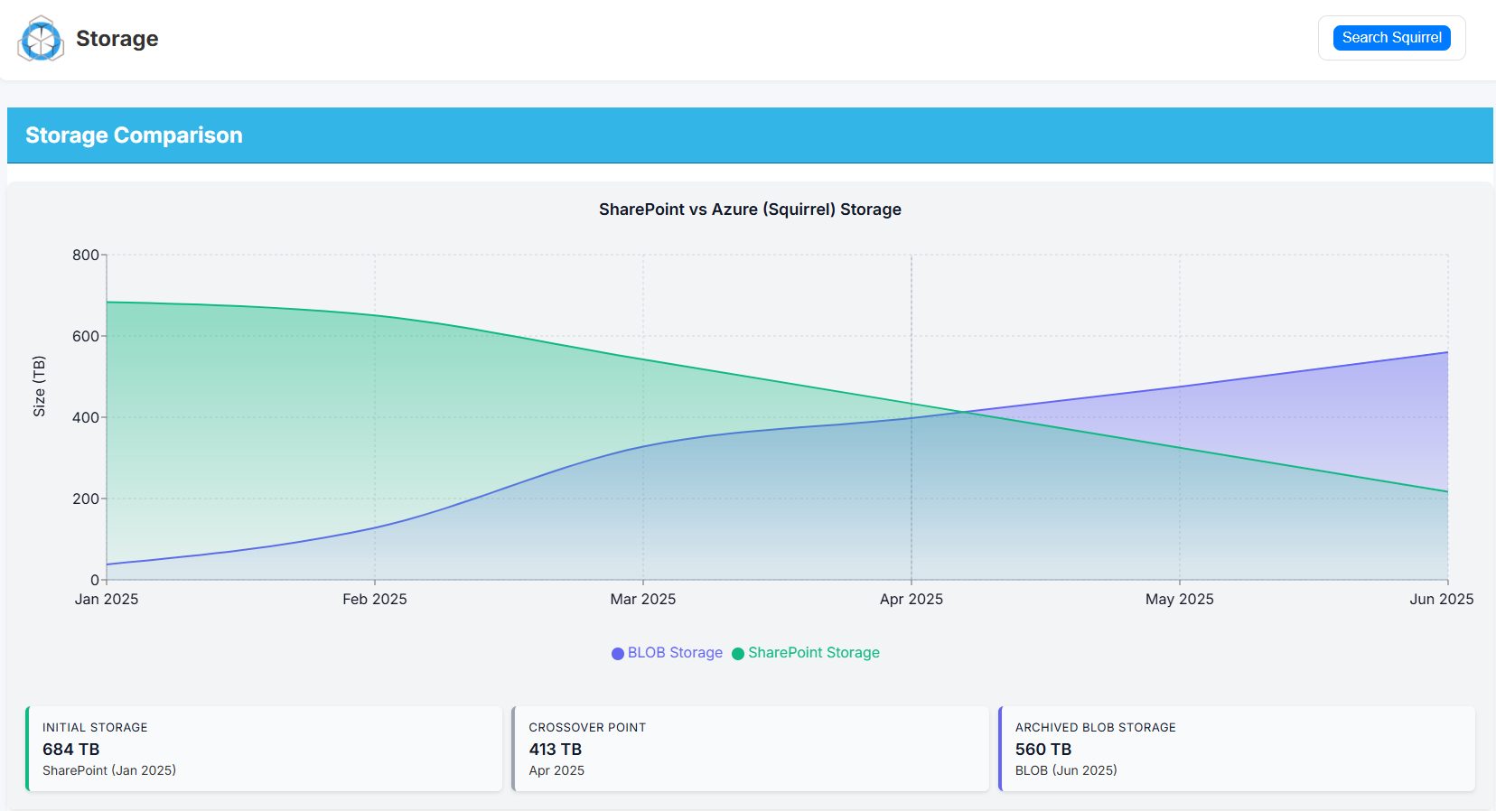 Squirrel Reviews, Prices & Ratings | GetApp UK 2025