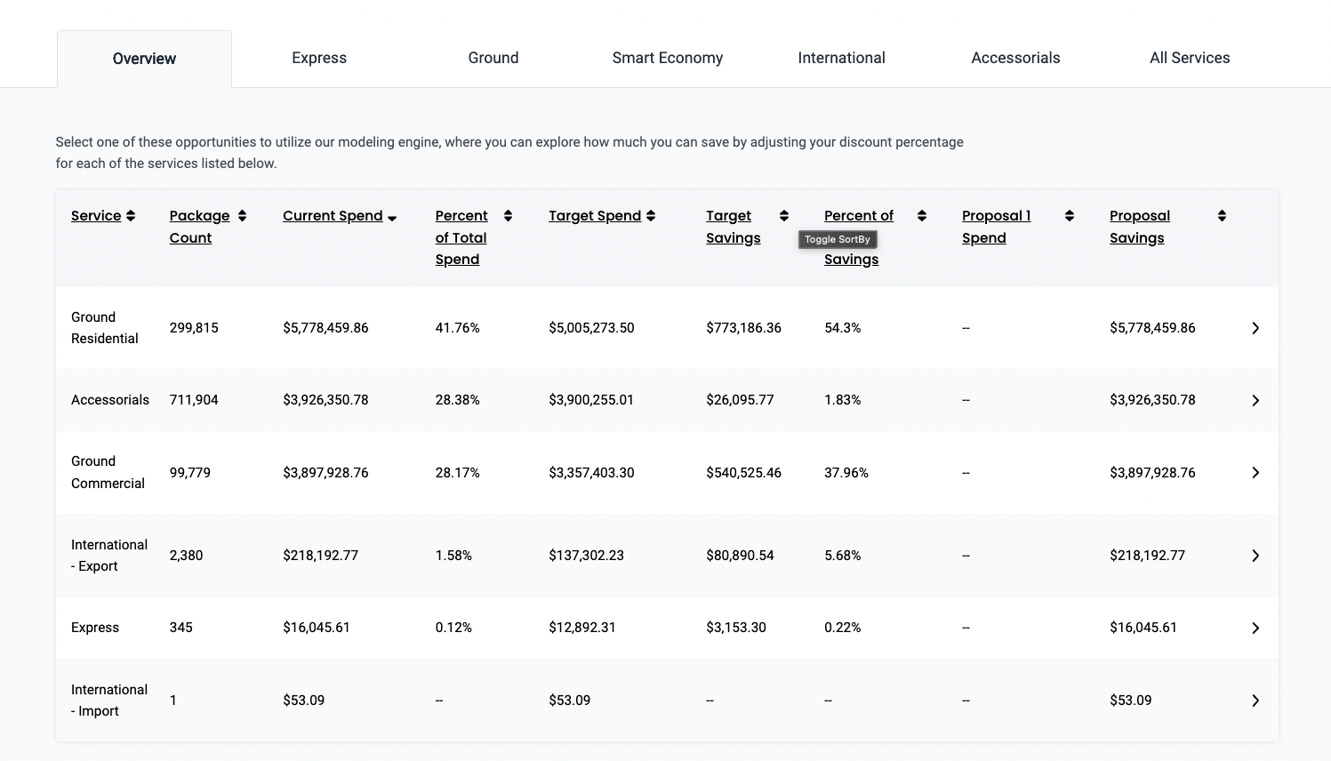 Sifted Logistics Intelligence (LI) Reviews, Prices & Ratings | GetApp ...