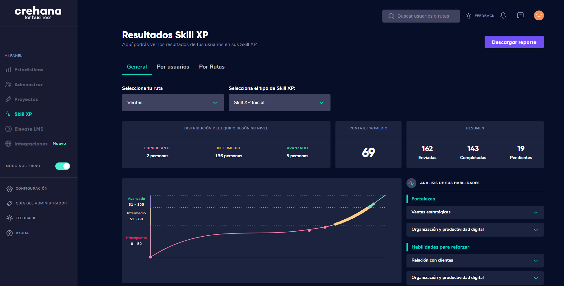 Crehana - Opiniones, precios y características - Capterra España 2025