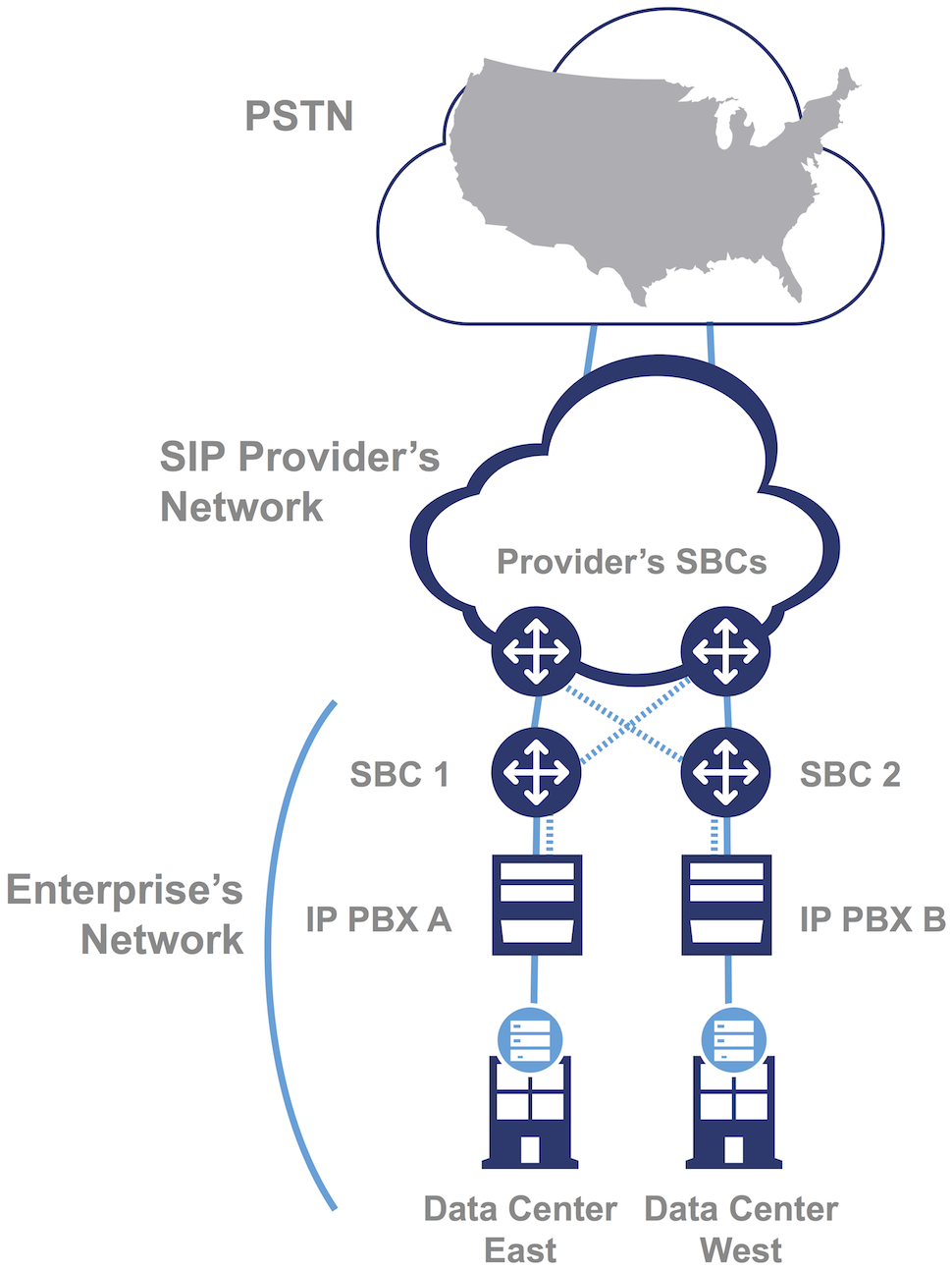 Lumen Voice Complete Software - 2025 Reviews, Pricing & Demo