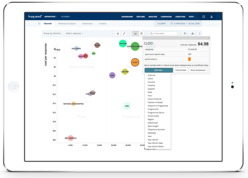 TVSquared Pricing, Alternatives & More 2025 | Capterra