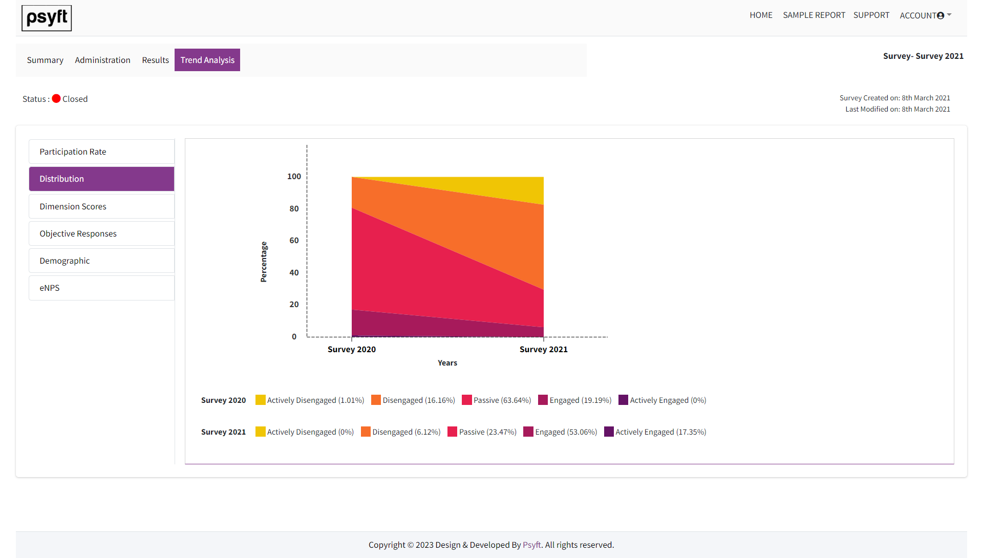 Psyft Employee Engagement Survey Software - 2024 Reviews, Pricing & Demo