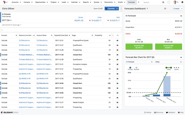 SugarCRM Reviews, Demo & Pricing - 2021