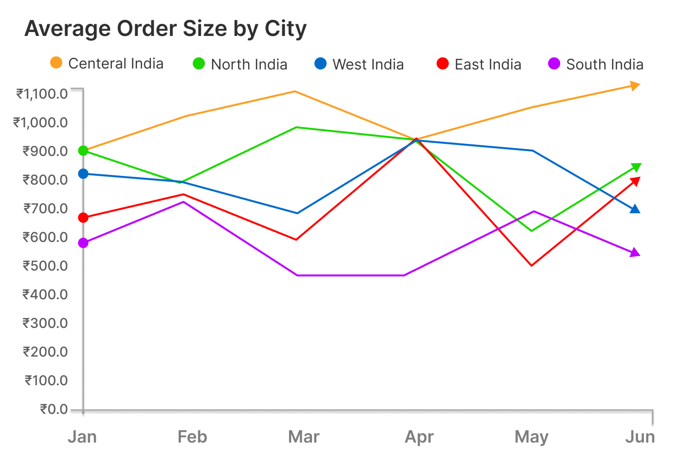 Omni-WMS Software - 2025 Reviews, Pricing & Demo