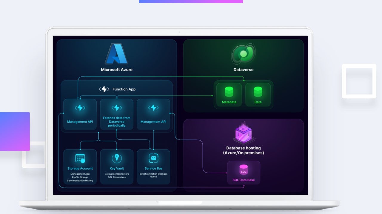 SMART Data Export for Dataverse Reviews, Prices & Ratings | GetApp ...
