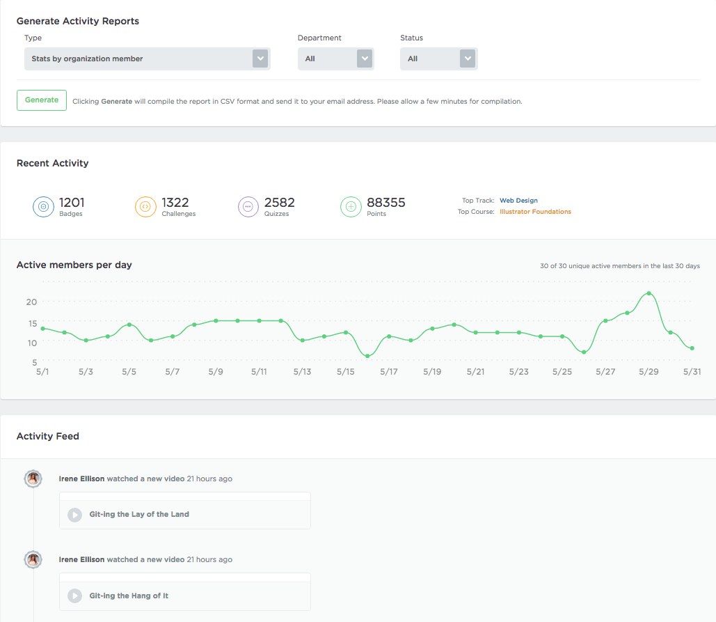 Treehouse for Teams | Reviews, Pricing & Demos - SoftwareAdvice AU