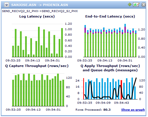 IBM InfoSphere Data Replication Software - 2025 Reviews, Pricing & Demo