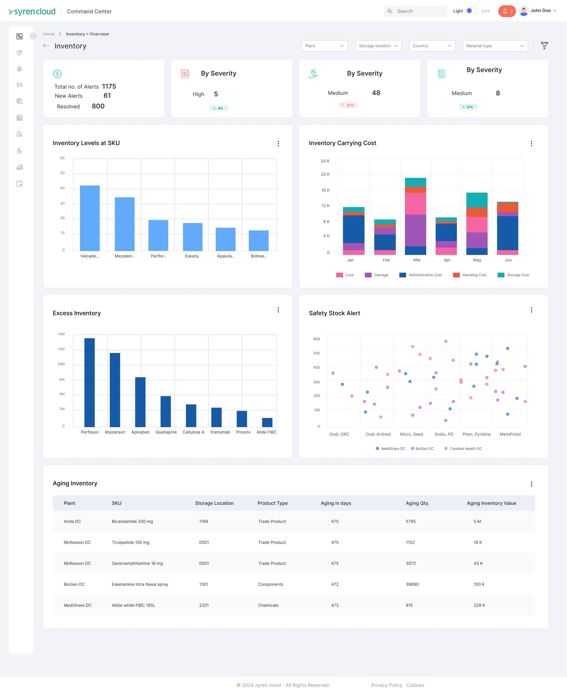 Syren Cloud Control Tower Software - 2025 Reviews, Pricing & Demo