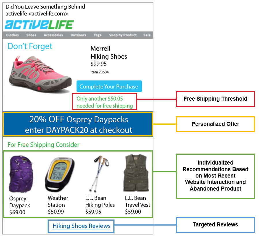 Monetate Reviews, Cost & Features | GetApp Australia 2025