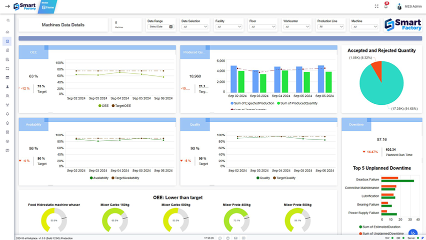 Smart Factory Pricing, Alternatives & More 2025 | Capterra