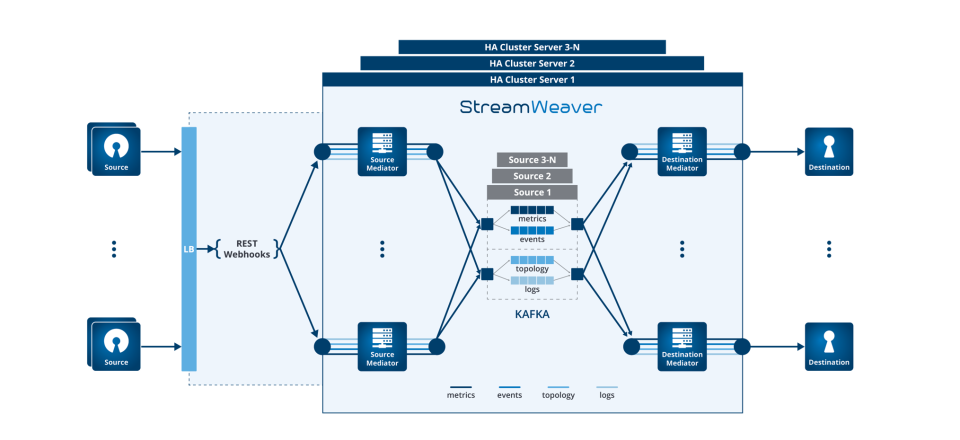 OpStream Pricing, Alternatives & More 2025 | Capterra