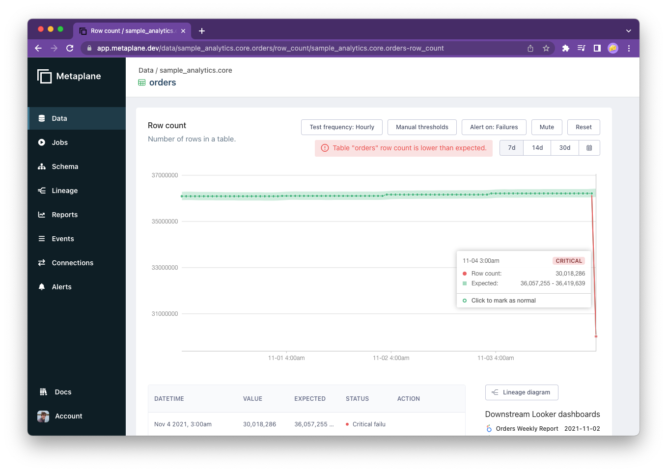 Metaplane Software - 2025 Reviews, Pricing & Demo