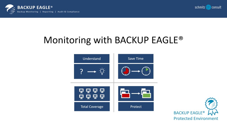 Backup Eagle Pricing, Alternatives & More 2022 - Capterra