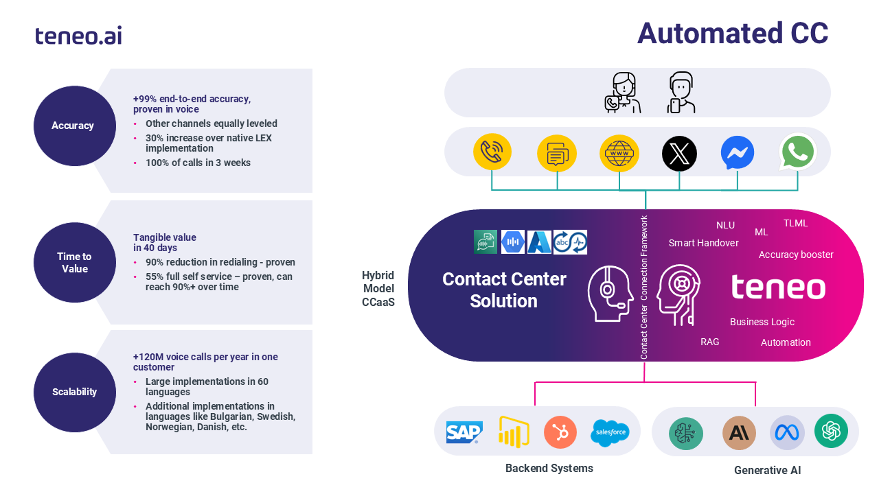 Teneo - Opiniones, precios y características - Capterra España 2025