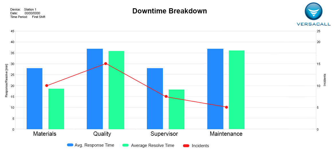 VersaCall | Reviews, Pricing & Demos - SoftwareAdvice IE