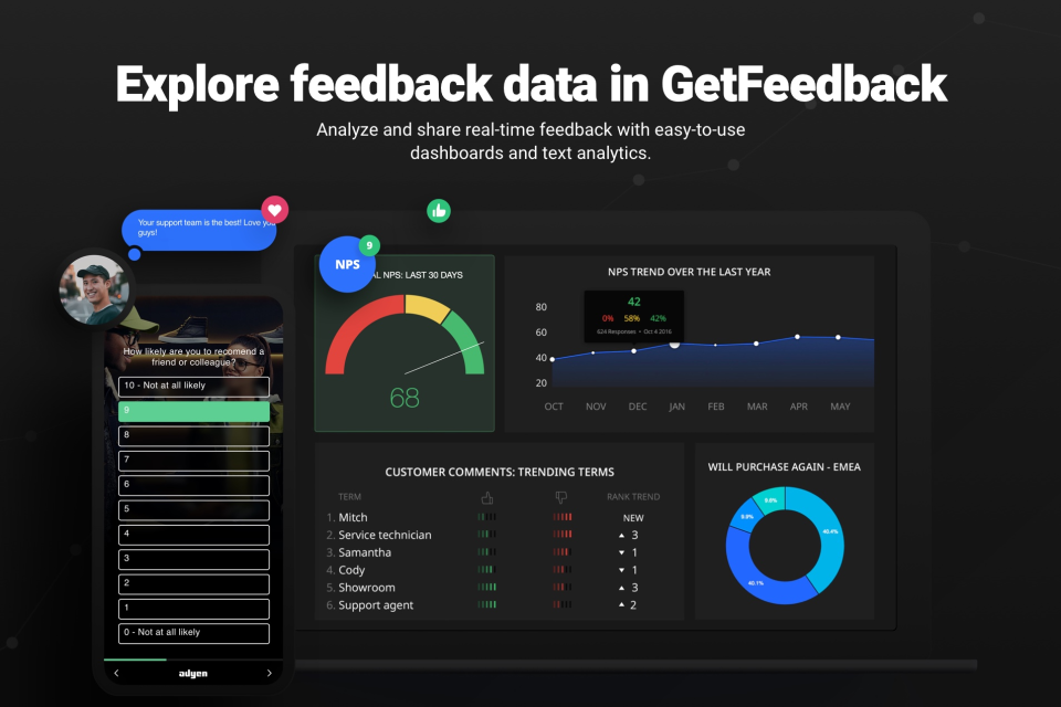 GetFeedback Pricing, Alternatives & More 2025 | Capterra
