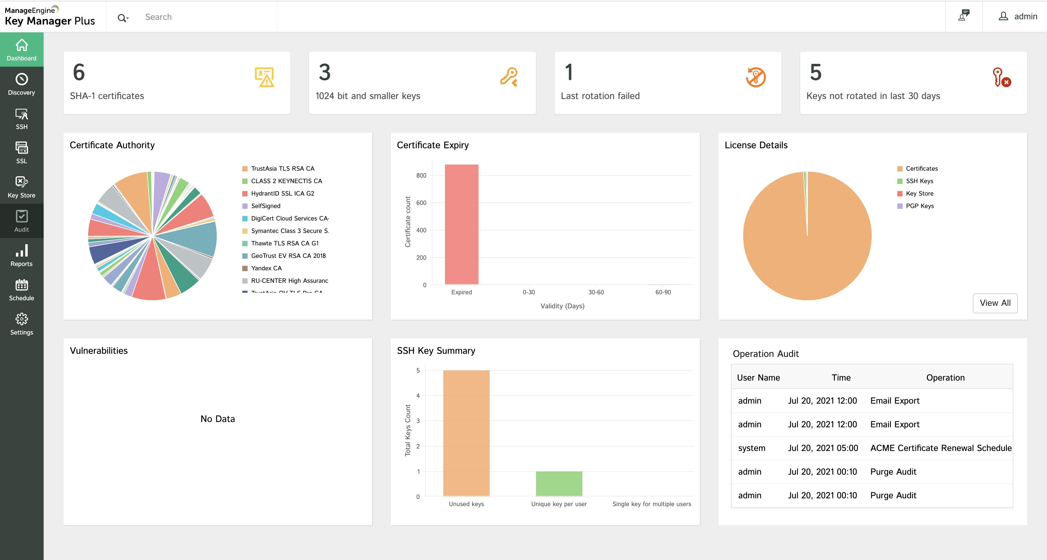 ManageEngine Key Manager Plus Pricing, Alternatives & More 2022 - Capterra