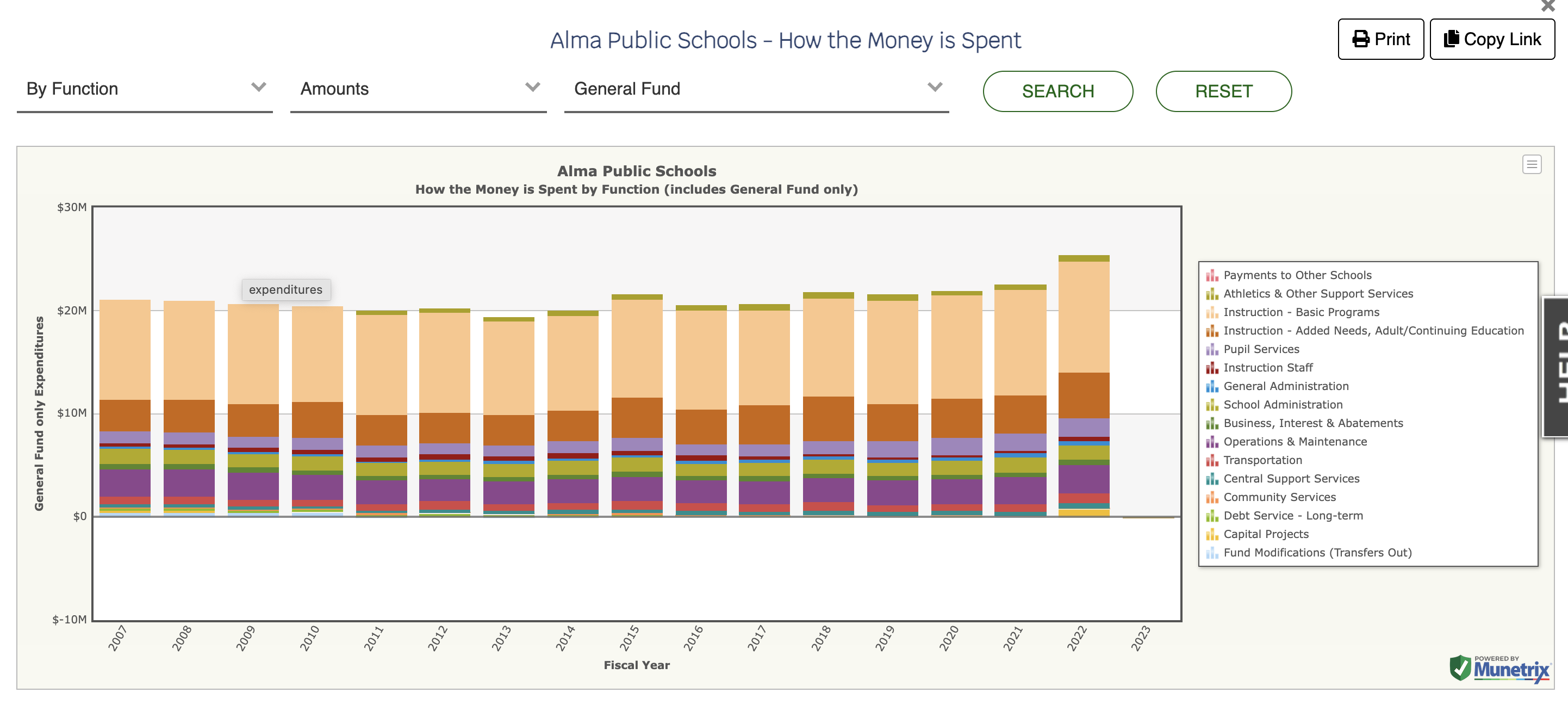 Munetrix Software - 2024 Reviews, Pricing & Demo