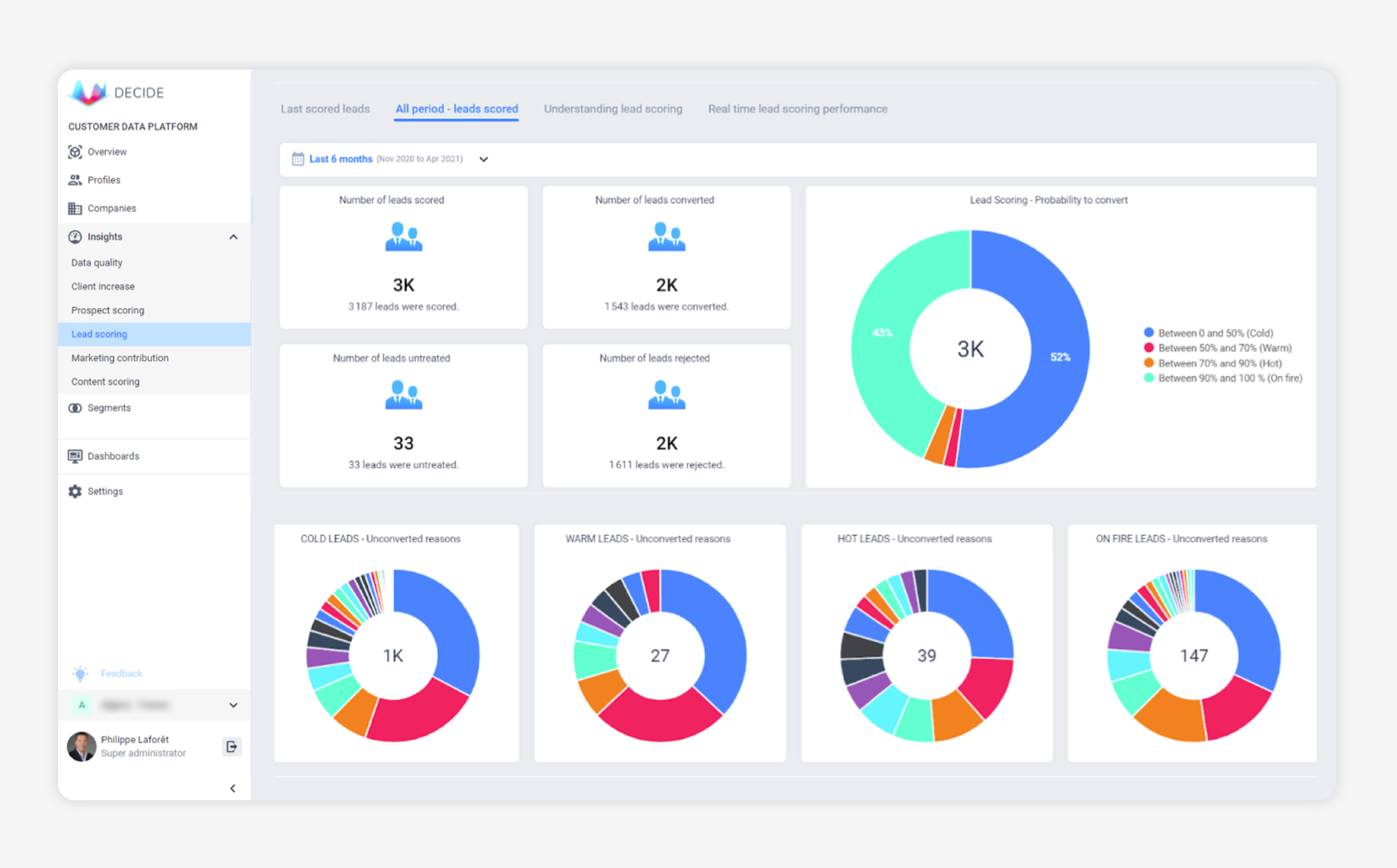 Decide AI Reviews, Cost & Features | GetApp Australia 2023