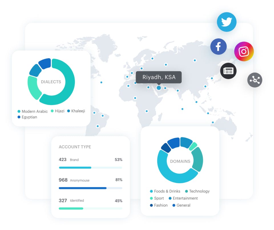 Lucidya Pricing, Alternatives & More 2023 | Capterra