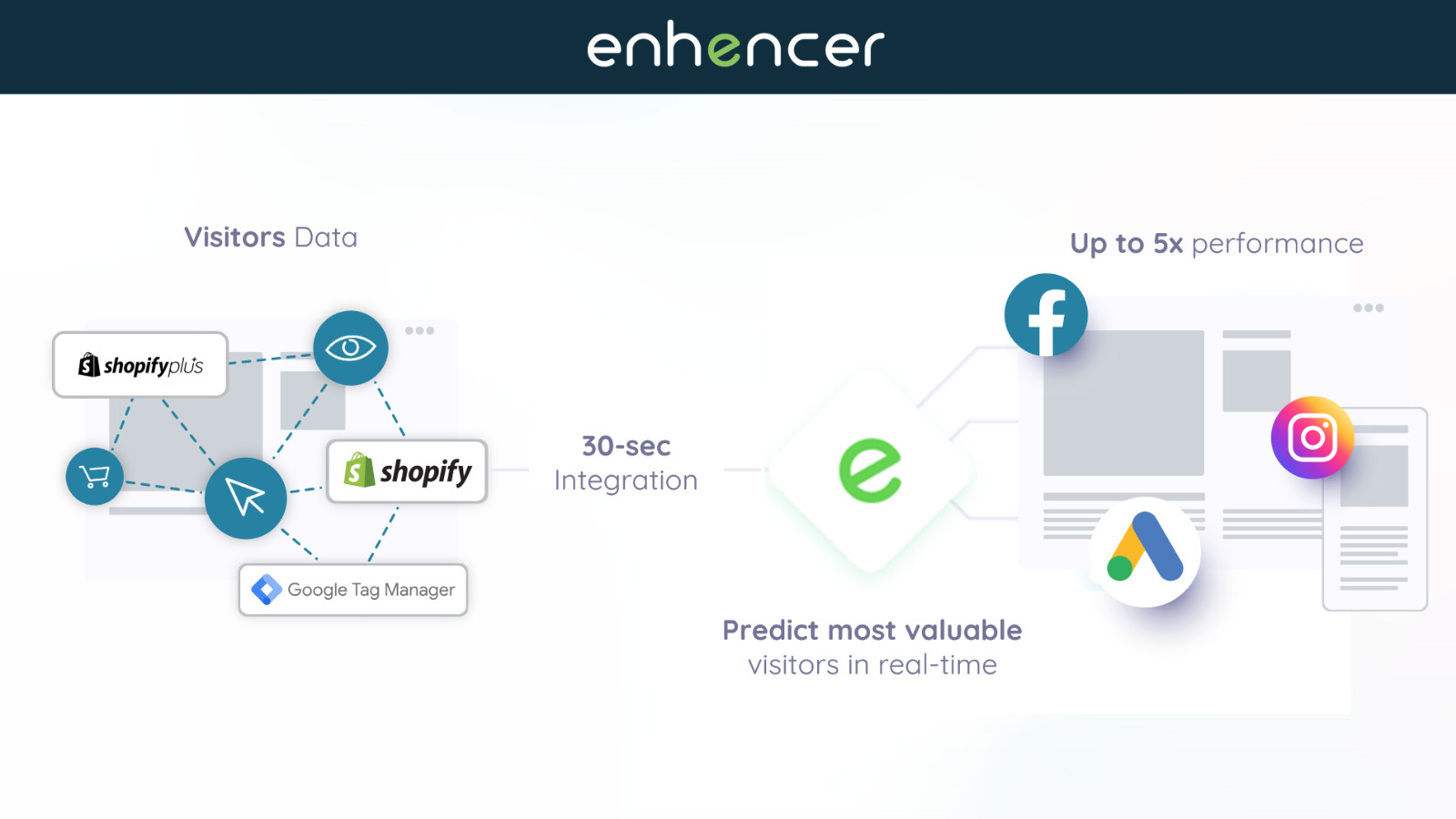Enhencer Software Reviews, Demo & Pricing - 2024
