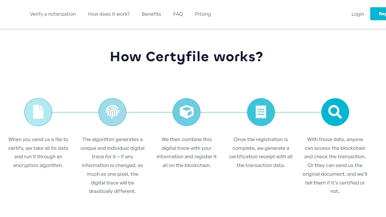 Certyfile - Opiniones, precios y características - Capterra España 2025