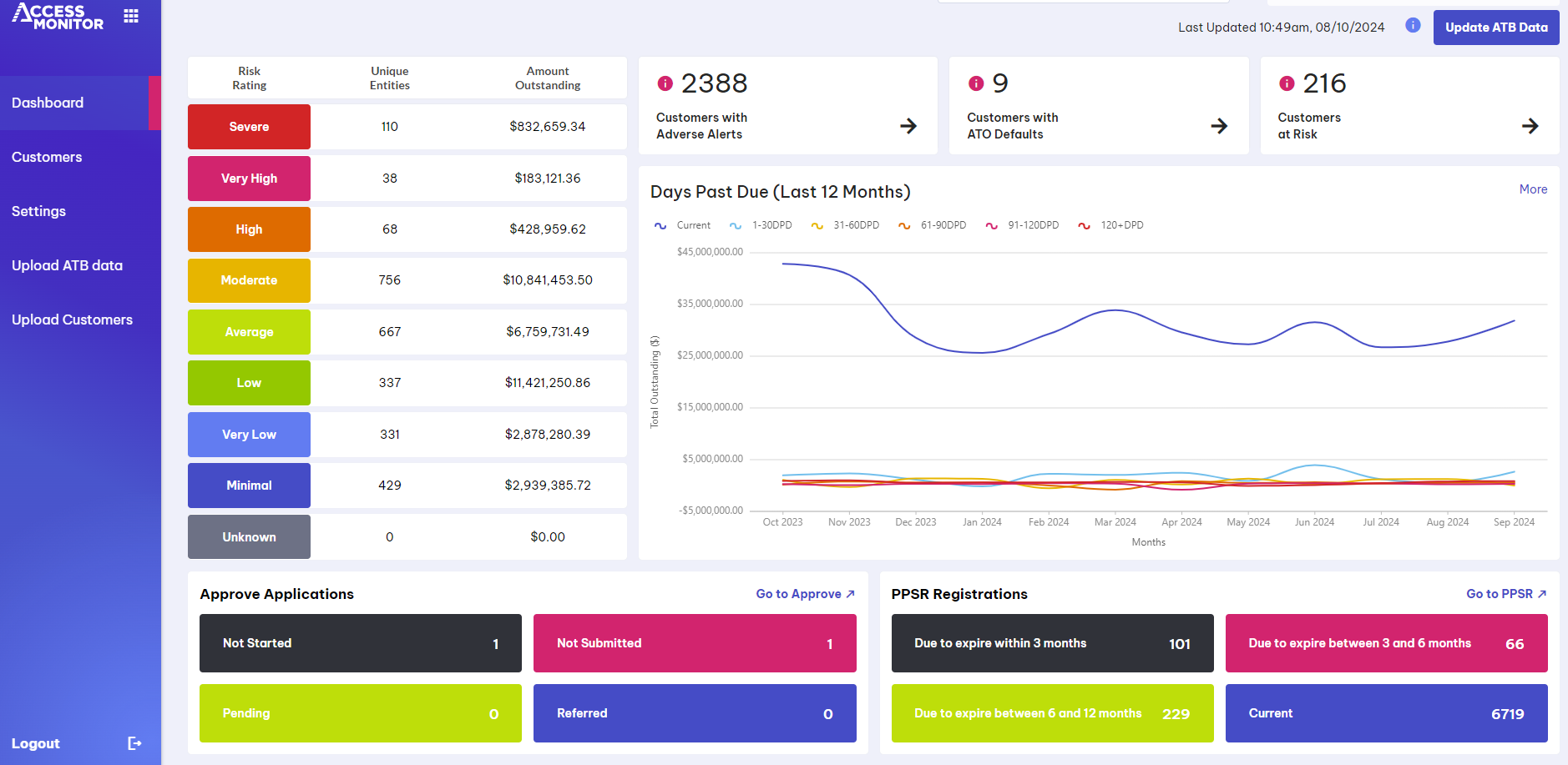 Access Intell Pricing, Alternatives & More 2025 | Capterra
