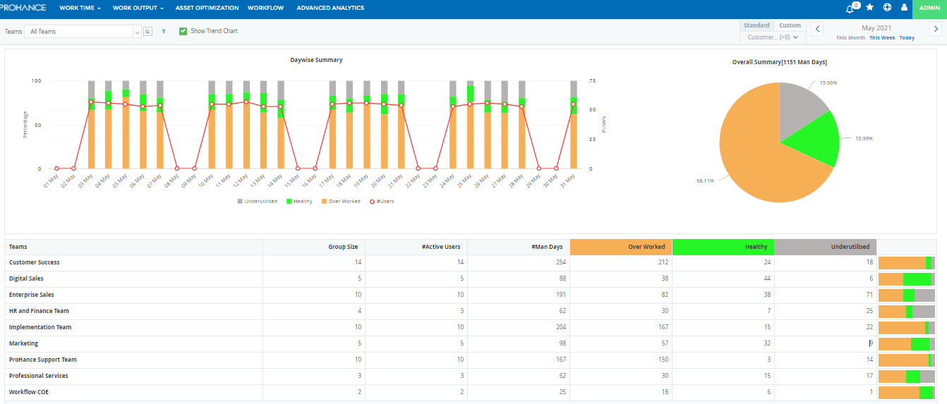 ProHance Reviews, Cost & Features | GetApp Australia 2025