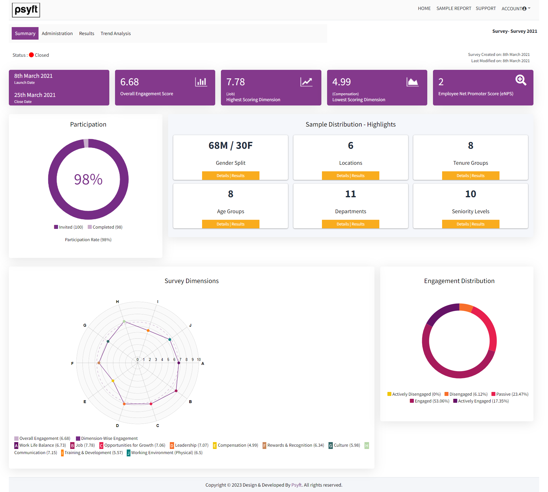 Psyft Employee Engagement Survey | Reviews, Pricing & Demos - SoftwareAdvice GB