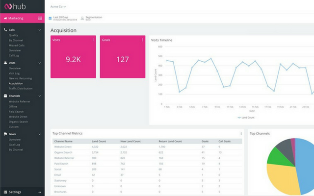 Infinity Call Tracking Cost & Reviews - Capterra Australia 2023