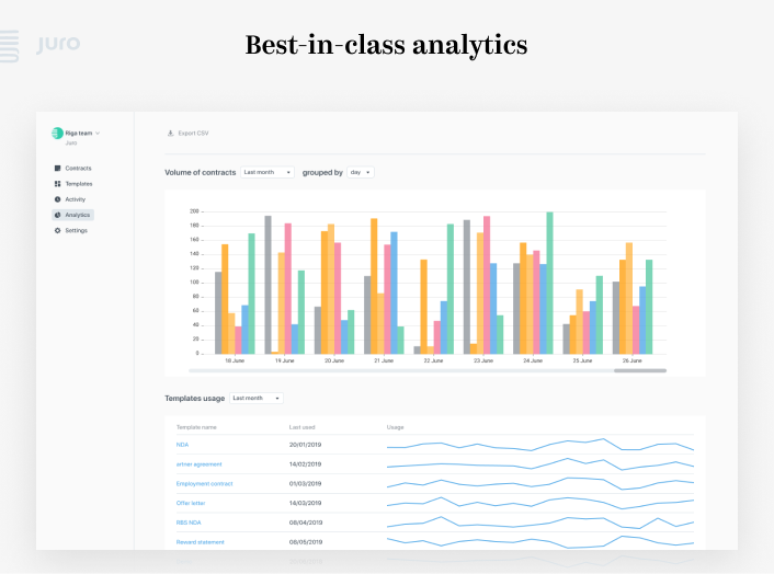 Juro Reviews, Cost & Features | GetApp Australia 2022
