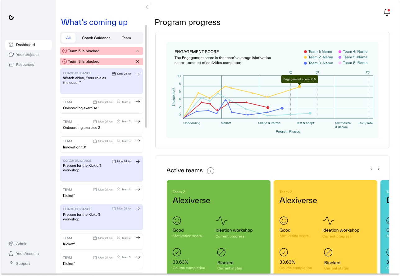 Strategyzer Software - 2025 Reviews, Pricing & Demo