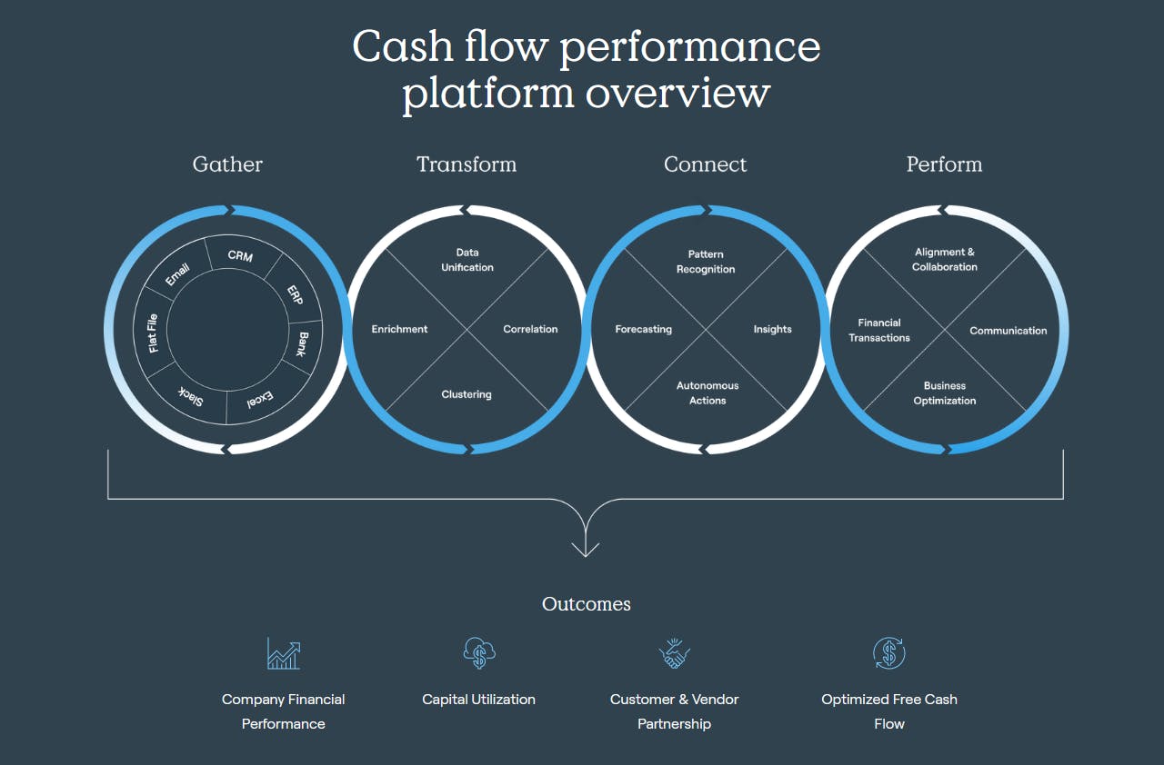 Tesorio Pricing, Alternatives & More 2023 | Capterra