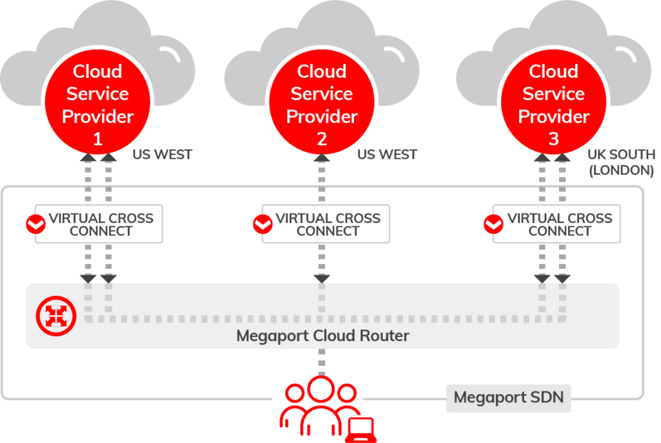 Megaport Pricing, Alternatives & More 2025 | Capterra
