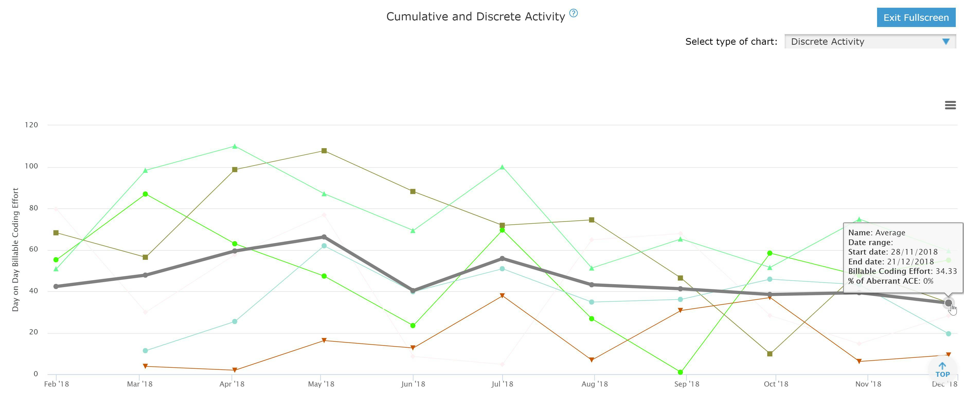 BlueOptima | Reviews, Pricing & Demos - SoftwareAdvice GB